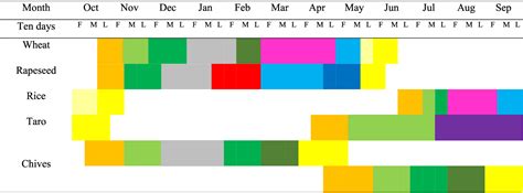 Figure 1 From Integrating Multidimensional Feature Indices And