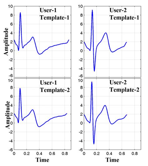 Intra Individual Similarities And Inter Individual Differences Of