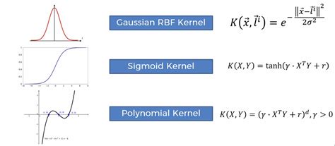 SVM Support Vector Machine DiamondClover