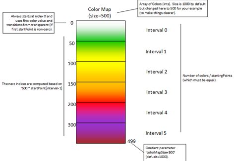 Weighted Heat Maps In Android Stack Overflow