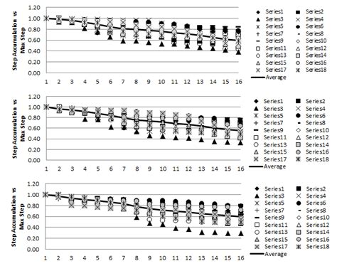 Wind Directionality Effects On Step Accumulation Magnitude A 3m Roof Download Scientific