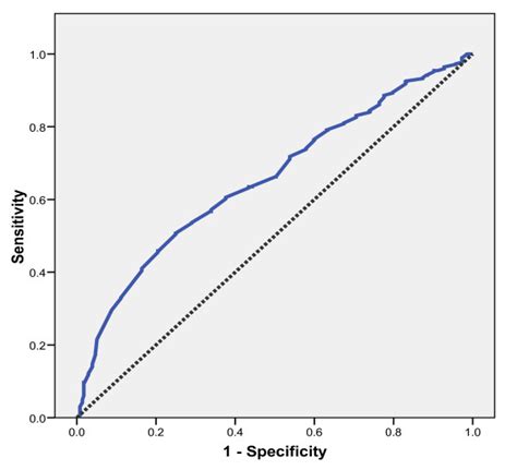 Difference Between Sensitivity And Specificity