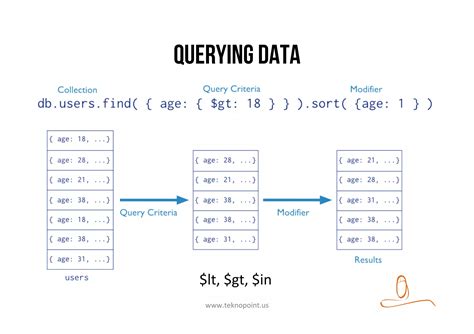 Introducing Mongo Db And Setting Up Adobe Aem6 With Mongo Ppt