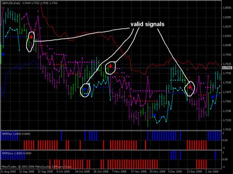 Asctrend System Best Forex Signals Trading Systems Mql5 Programming Forum