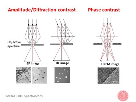 Analytical Transmissions Electron Microscopy Tem Ppt Video Online Download