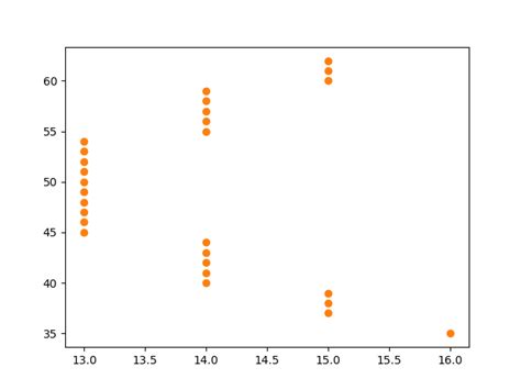 Python Plotting Many Points On The Figure With Matplotlibpyplot