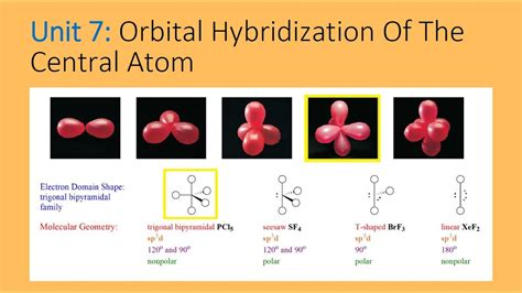 Sp3d Orbitals
