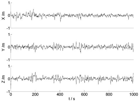 A Multi Gnssimu Data Fusion Algorithm Based On The Mixed Norms For Land Vehicle Applications