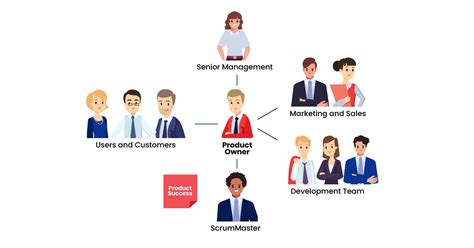 What Is Scrum A Comprehensive Guide To Agile Project Management