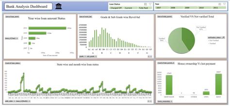 Prajyot Palam On Linkedin Aivariant Exceldashboard Tableau Powerbi Datavisualization