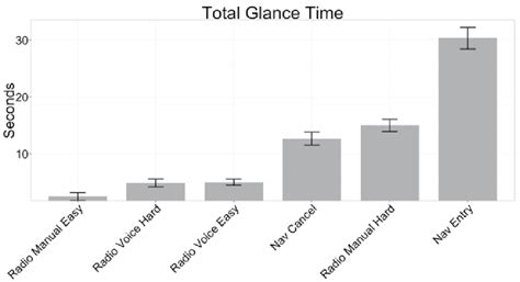 Teort Collapsed Across Training Conditions Showing Means And Adjusted