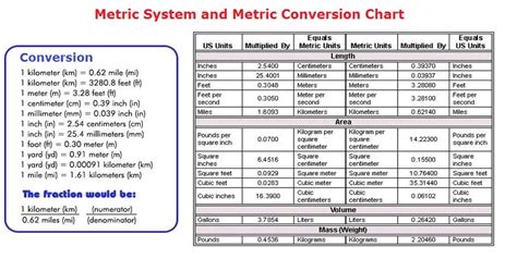 Metric System