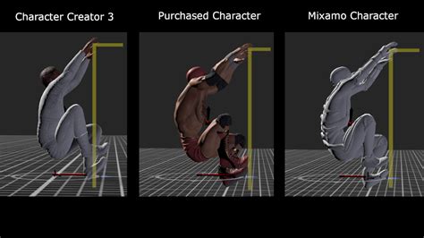 Cc Character Bone Issue In Unity