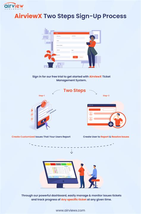 Easy Steps For Implementing Ticket Support System From Sign Up To
