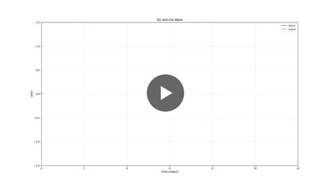 Tried Animating A Plot With Python Shahriar Ashad Durjoy