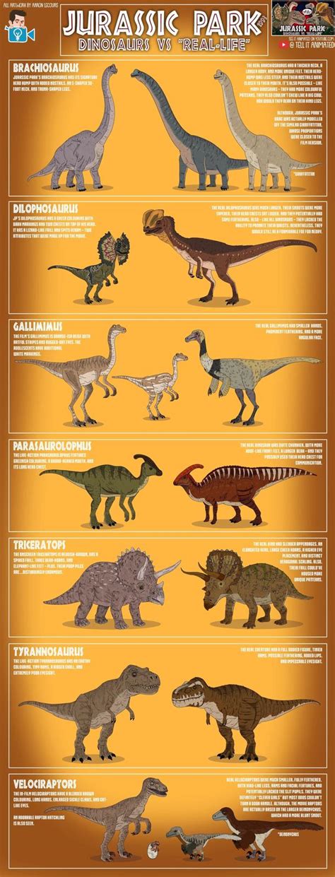 Jurassic Park Movie Vs Science Jurassic Park Know Your Meme