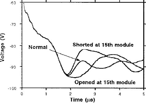 Figure 1 From Fault Finding In A 1 Mw Photovoltaic Plant By Reflectometry Semantic Scholar