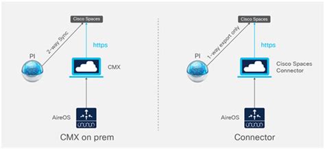 Cisco Spaces Guide To Migrating Location Services To Cisco Spaces Cisco