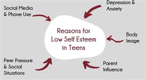 7 Solutions To A Low Self Esteem Northstar Counseling