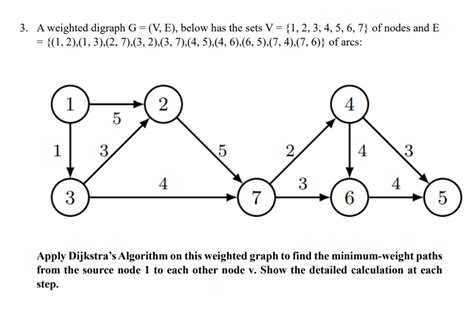 Solved A Weighted Digraph G V E Below Has The Sets Chegg