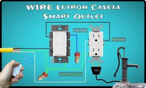 How To Install And Wire Lutron Caseta Wireless A Comprehensive Guide