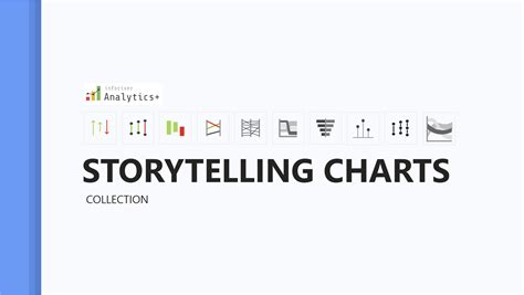 Storytelling Chart Inforiver