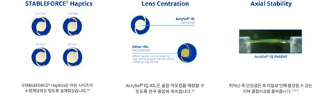 Acryof Iq Monofocal And Acrysof Iq Toric Iol Myalcon Korea