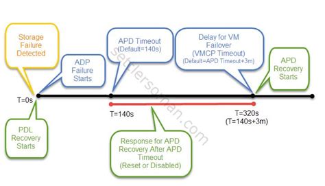 what is vm component protection vmcp introduced with vsphere 6