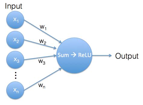 How To Build A Simple Image Recognition System With Tensorflow Part 2