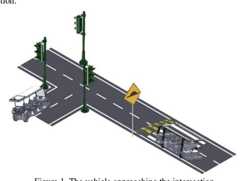 Figure 1 From Vehicle To Vehicle Communication A Review Of Efficiency Communication Medium And