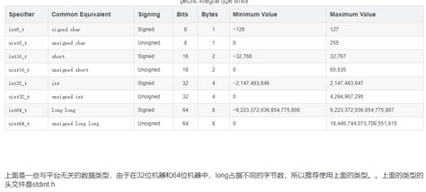 Solidity类型Uint类型区分 王庆东mas 博客园