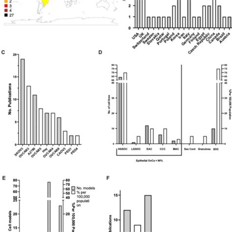 A Gradient Map Depicting The Global Spread Of Publications 2012 2022