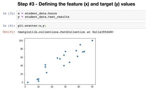 Linear Regression In Python Using Numpy Polyfit With Code Base