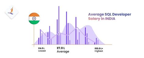 How To Become An Sql Developer In 2025