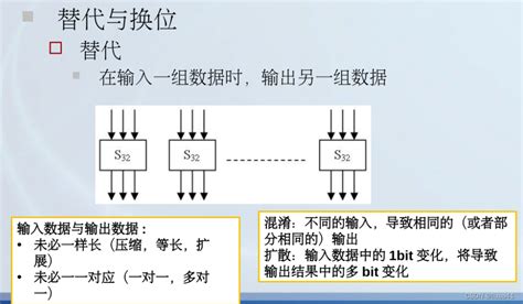 信息安全复习五：数据加密标准（des）数据加密标准des Csdn博客