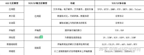Tcp 和 Udp 在哪些场景下会被使用？ 知乎