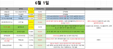 정보6월 1일 테마주 정리 주식 에펨코리아