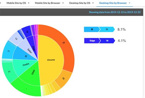 Drop Support For Edge Legacy Edgehtml Based In 40 · Issue 4568
