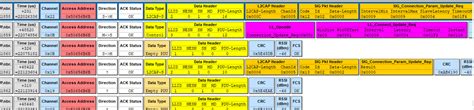 Cc2541 Hid Device Connection Parameter Update May Be Reject