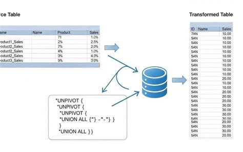 mysql double join efficiently joining tables