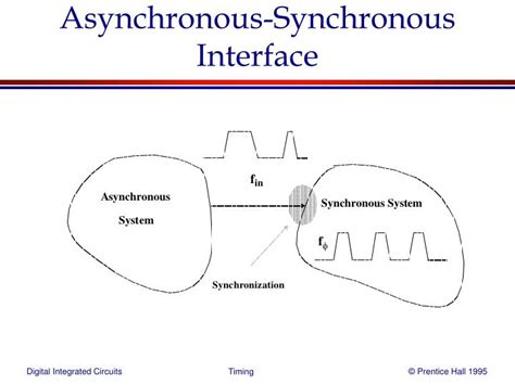 Ppt Self Timed And Asynchronous Design Powerpoint Presentation Id