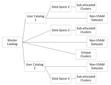 40 VSAM Interview Questions And Answers With Placement Updated 2025