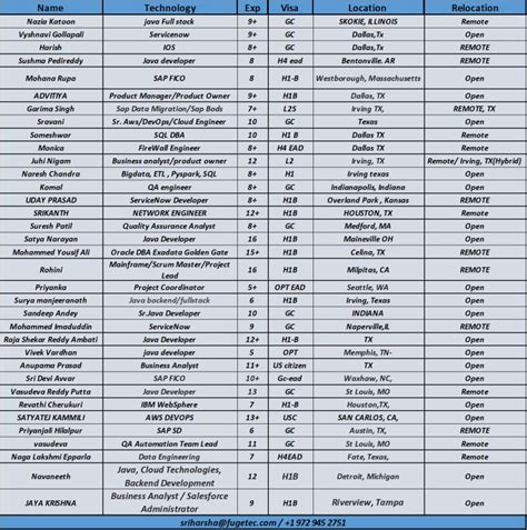 sri harsha k on linkedin fuge