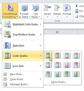 How To Use Conditional Formatting In Excel Best Excel Tutorial