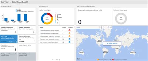 Microsoft Operations Management Suite Oms Part 4