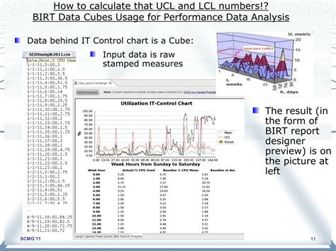 Ppt Seds Lite Using Open Source Tools R Birt And Mysql To Report And Analyze Performance
