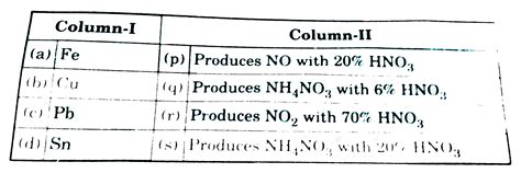Match The Column Type From Grb Chemistry Chapter 18 P Block Elements For Class 12