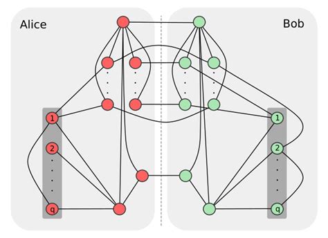 What Graph Neural Networks Cannot Learn Depth Vs Width Deepai