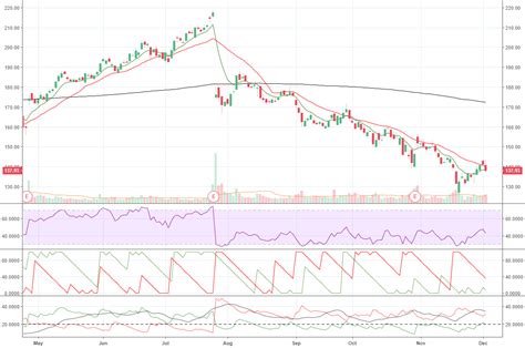 8 Ema 20 Ema Rsi Adx 14 And Aroon For Nasdaqfb By Lacric333 — Tradingview