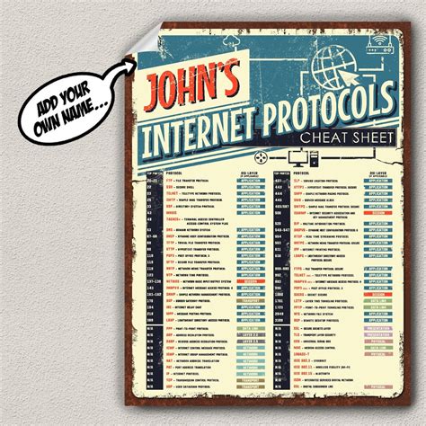 Internet Protocols And Tcp Ports Cheat Sheet Poster For Network Engineers Etsy